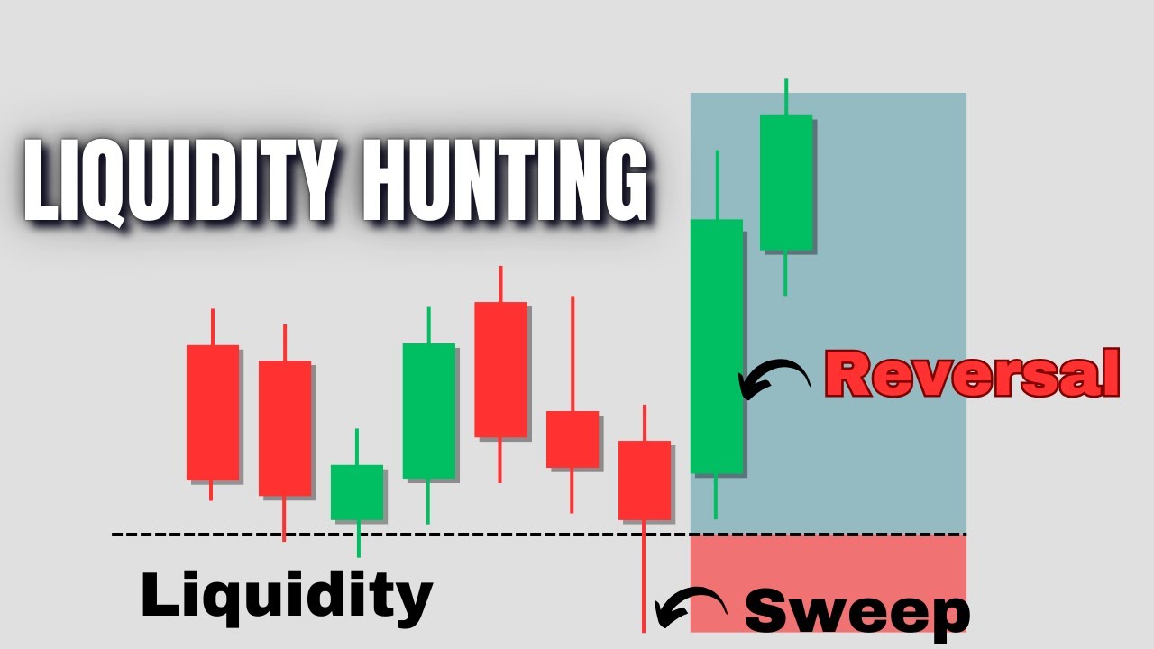 Liquidity Hunting Strategy | ICT Concept - YouTube