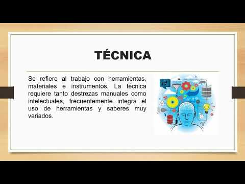 Tema 1.4 Métodos y 1.4.1 Definición de método y técnica - YouTube