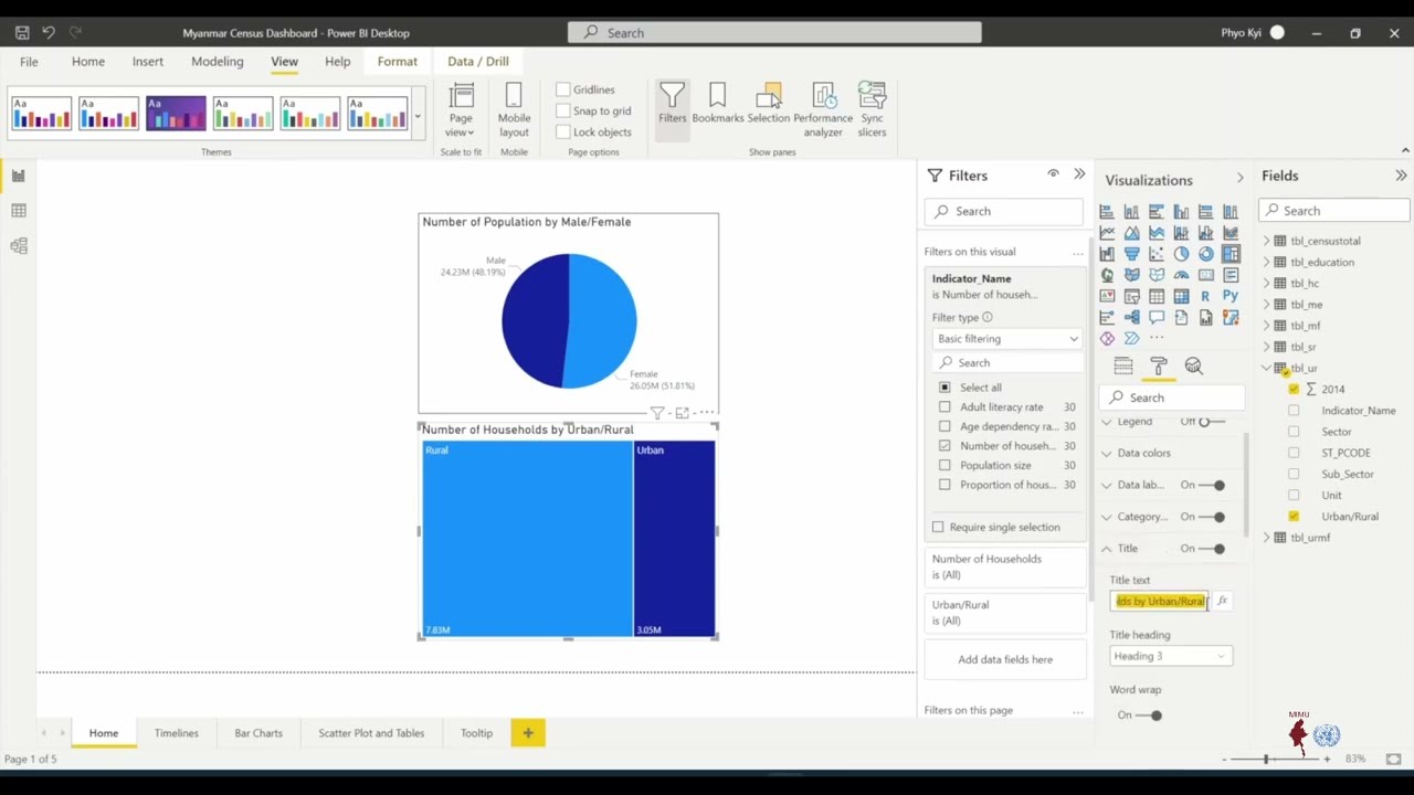Power BI Ep 11 Pie Chart, Treemap, Slicer - YouTube