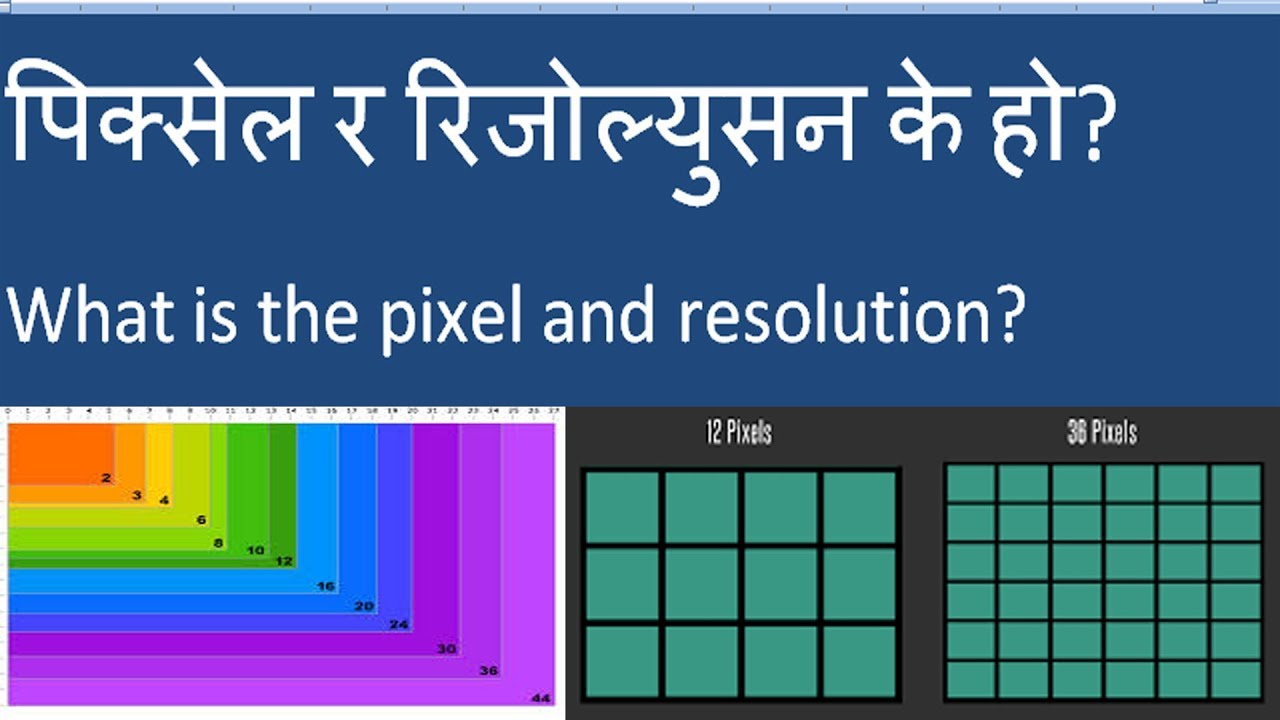 What Is The Pixels And And Resolution YouTube