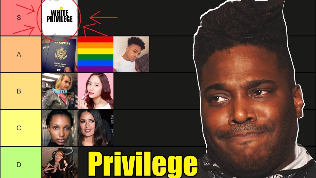 Ranking PRIVILEGE Tier List - YouTube
