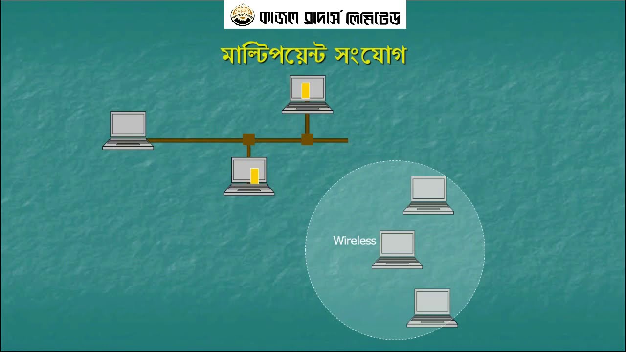 Types of Network Connection HSC ICT 2ND CHAPTER - YouTube