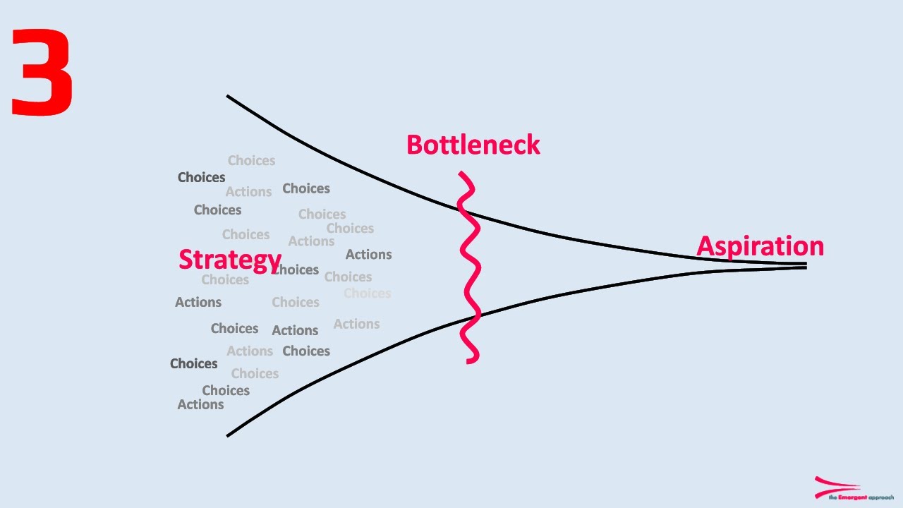 Make the bottleneck the magic path - YouTube