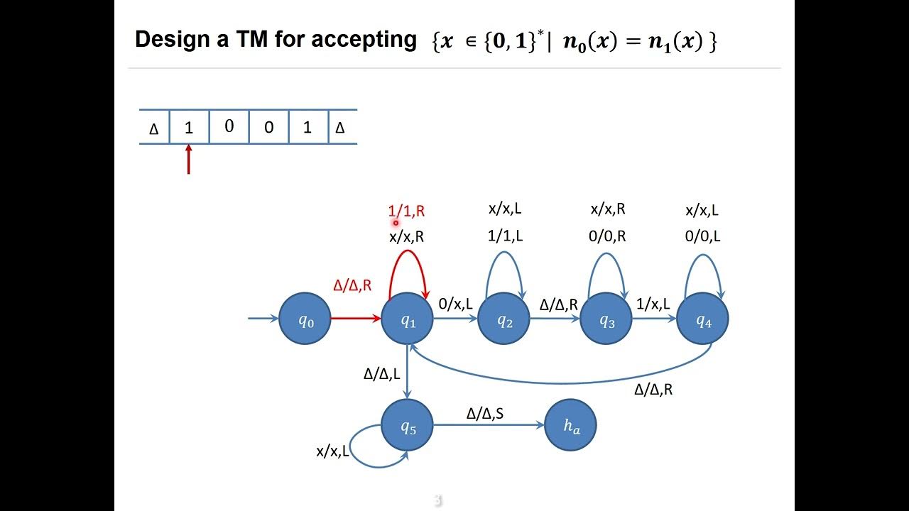 How a Turing Machine Accepts the Same Number of 0's and 1's | Explained Simply! - YouTube