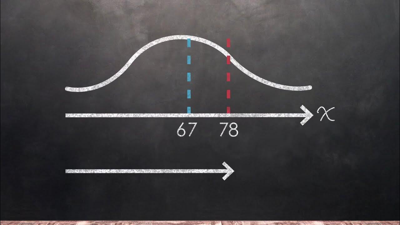 Normal Distribution Part 1 - YouTube