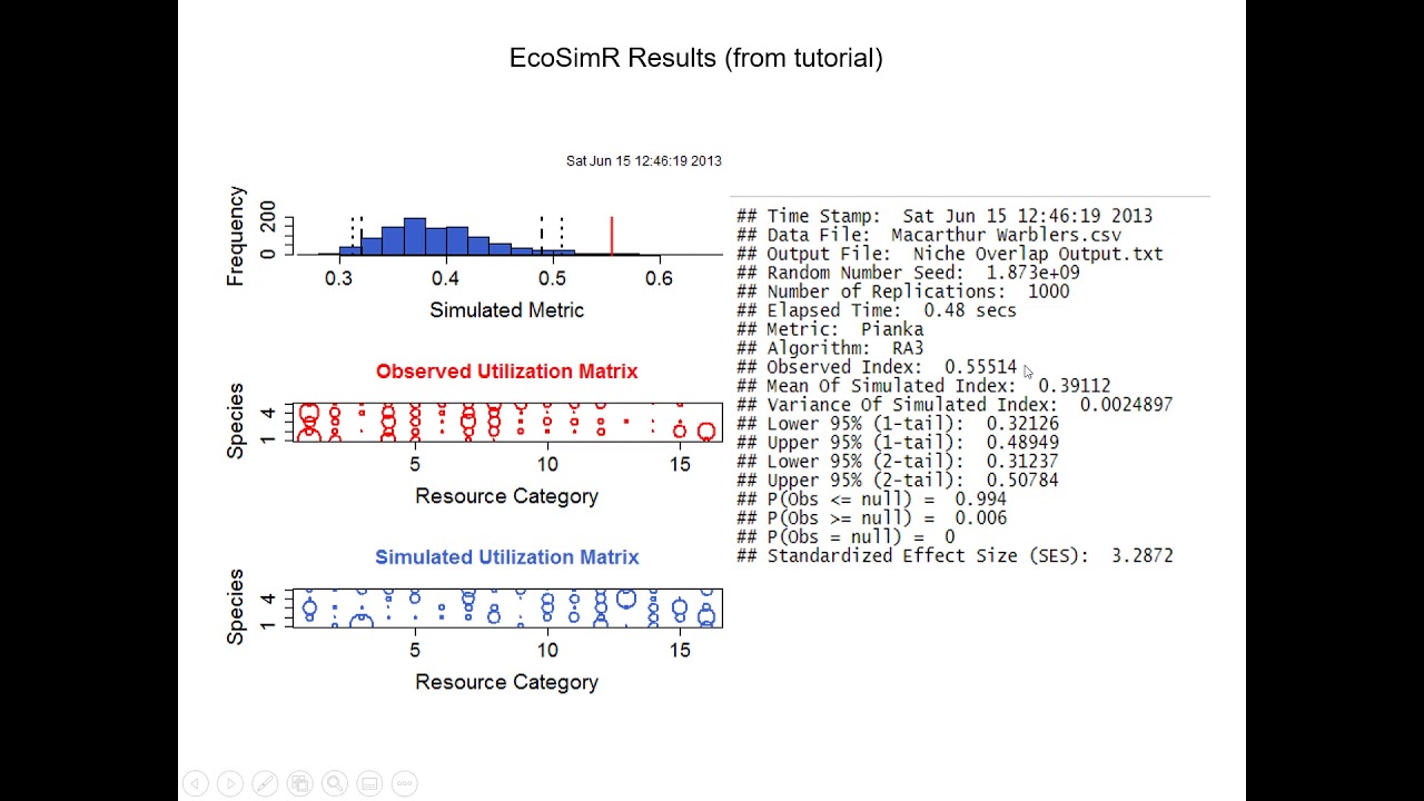 Lab#8 Null Models - YouTube