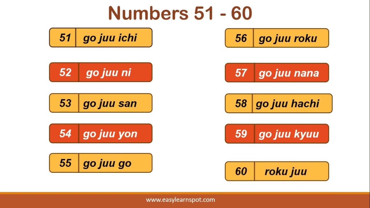 Learn to count Japanese Numbers 31-100 (Tamil) - YouTube