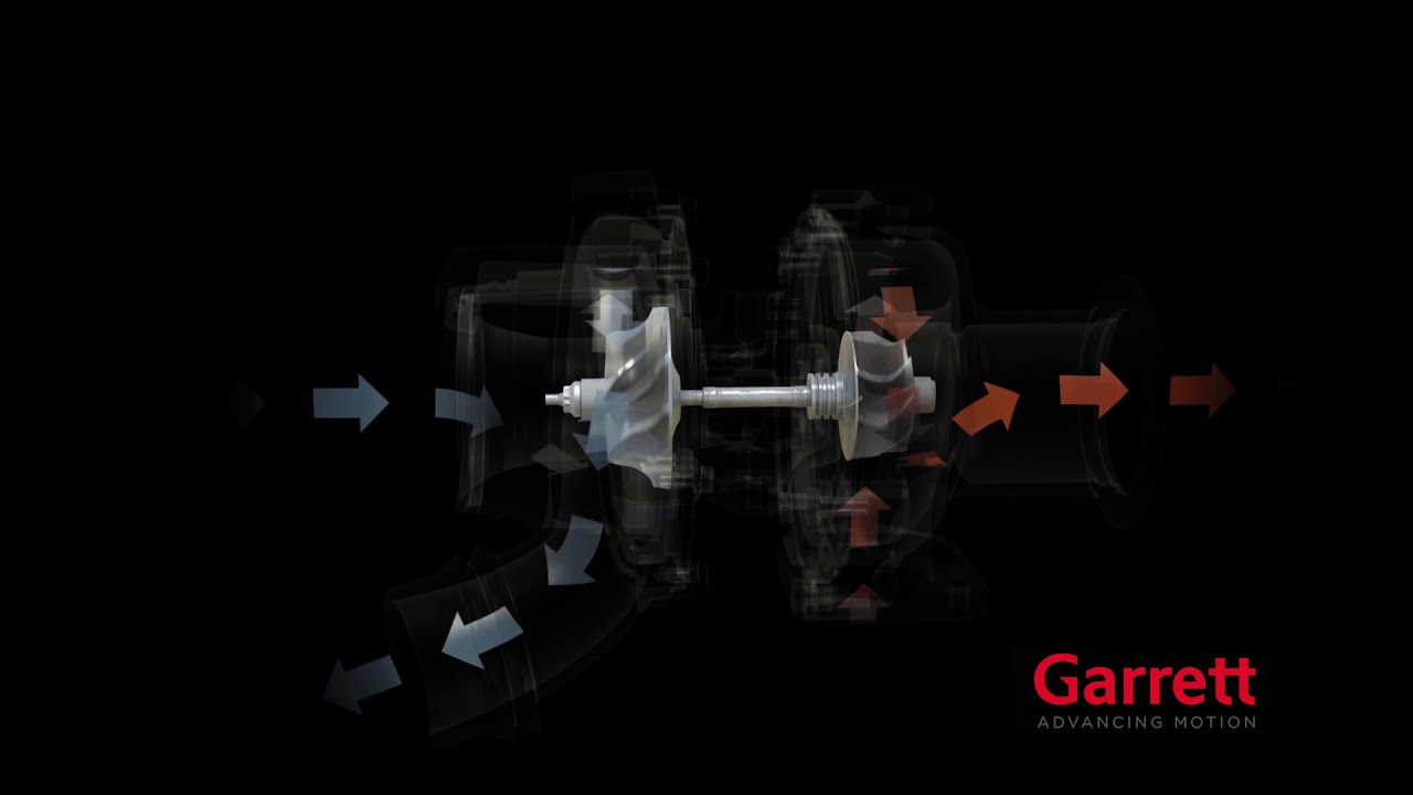 How a Turbocharger Works | Garrett Turbo Technologies | Garrett ...