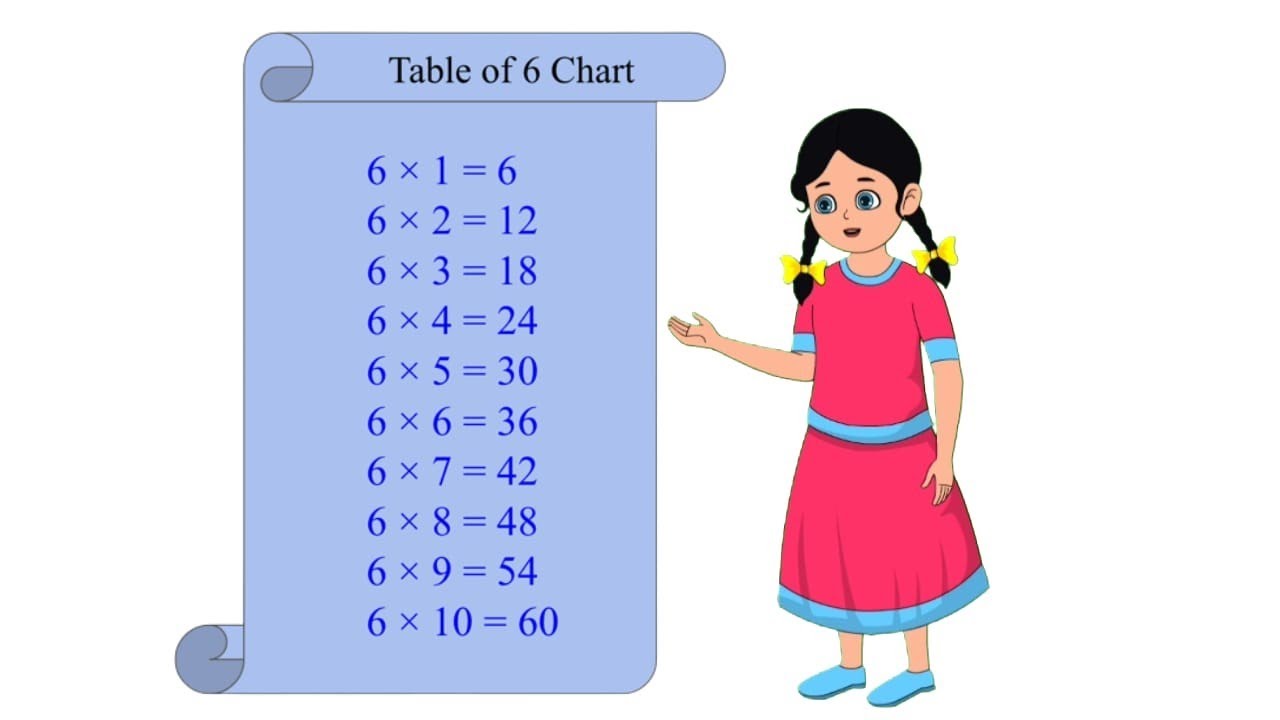 Table of Six | Table of 6 | #mathstable #preschool @nishu2604 - YouTube
