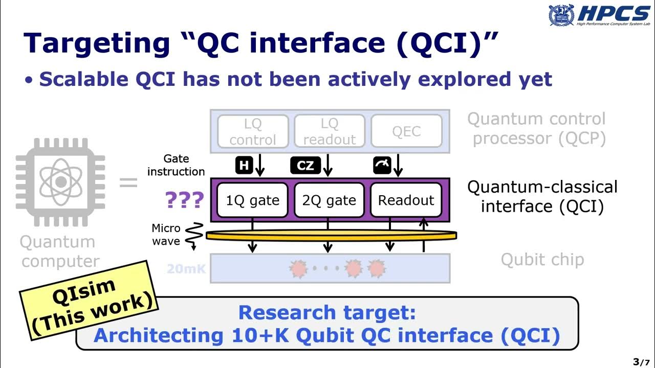 ISCA'23 - Lightning Talks - Session5A - QIsim: Architecting 10+K Qubit QC Interfaces Toward ...