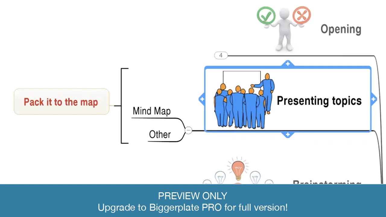 Mind Maping for Effective Meetings - YouTube