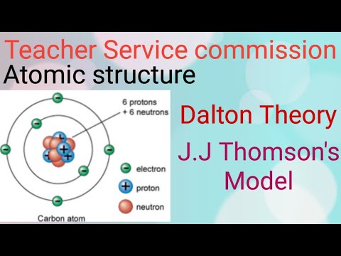 Atomic Structure|| Dalton Theory||J.J Thomson's Model|| - YouTube