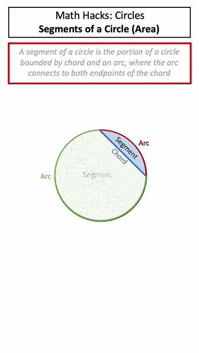 Math Hacks: Circles - Segments of a Circle (Area) - YouTube
