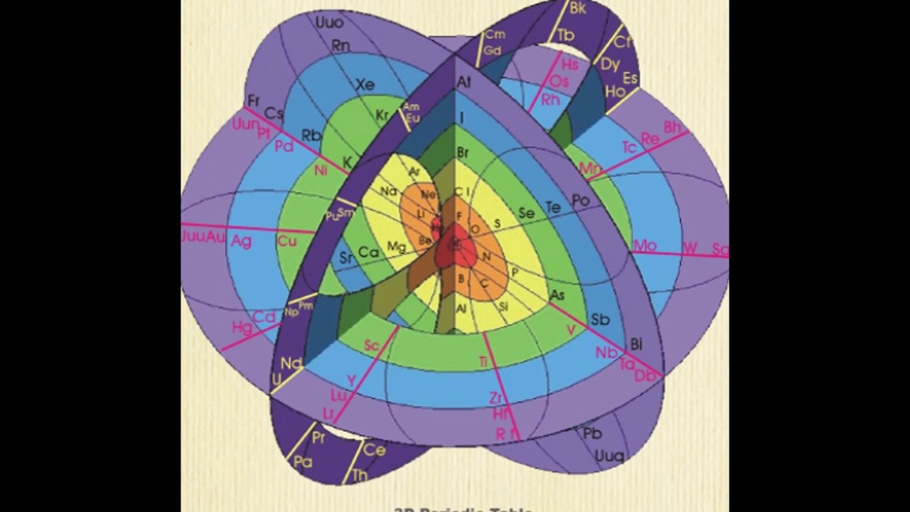 OUR 5D HOLOGRAPHIC SIMULATIONS - UNIFYING PRINCIPLES of ETHEREAL ...