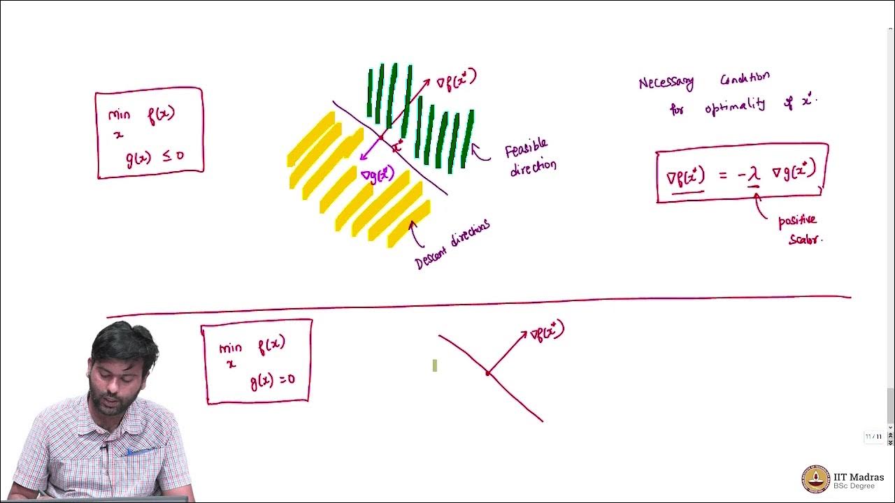 Constrained Optimization (Part -2) - YouTube