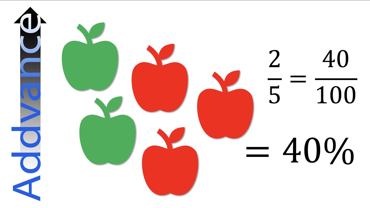 Expressing As A Percentage GCSE Maths Addvance Maths YouTube