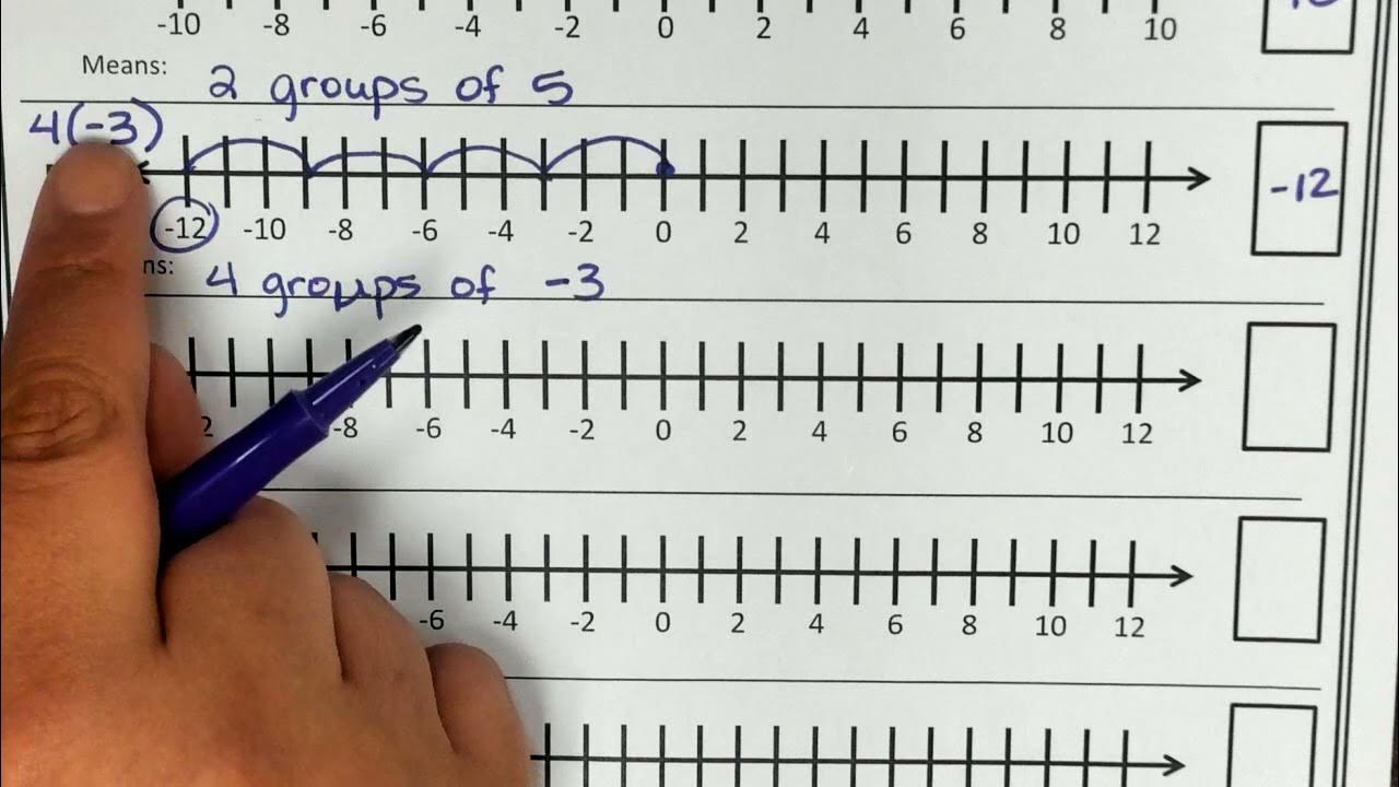 Modeling Multiplication of Integers on a Number Line - YouTube