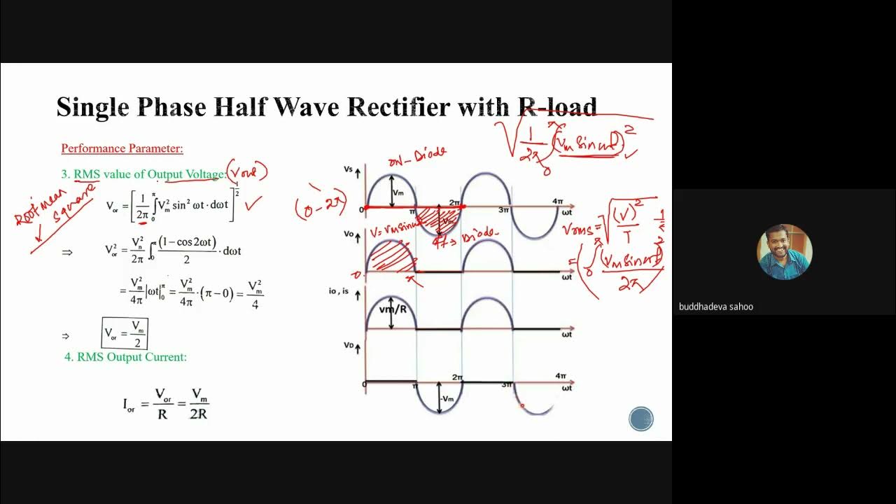 Single Phase halfwave Rectifier with R Load continued - YouTube