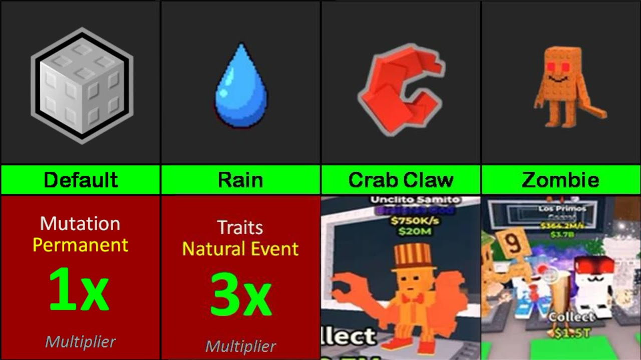 UPDATED! Roblox Steal a Brainrot | Mutations and Traits Multiplier ...