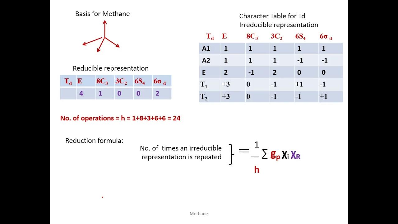 Determination of Hybridisation of methane using group theory - YouTube