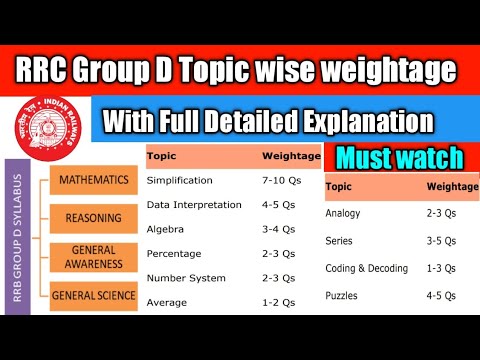 RRC Group D Topic Wise Weightage In Telugu | Group D | RRB Group D ...