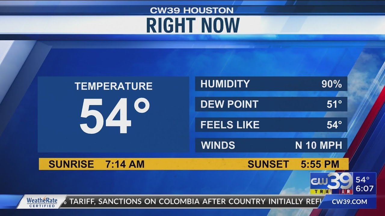 Weather Forecast | Chief Meteorologist Jonathan Novack | January 27 ...