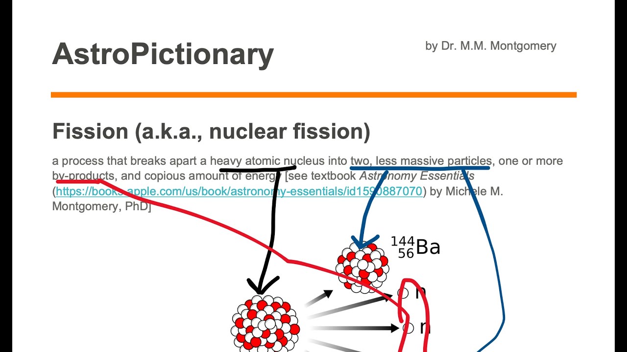 Nuclear Fission - YouTube