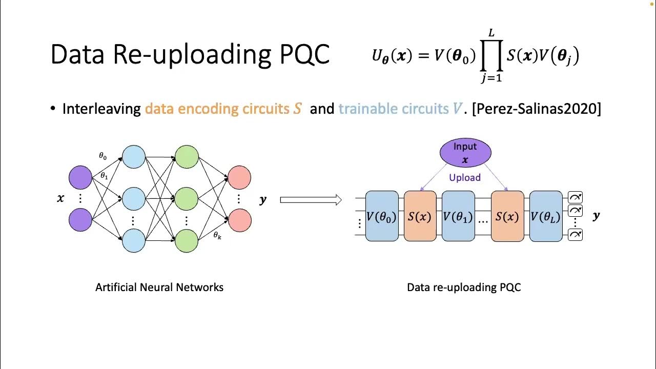 Provable Advantage of Parameterized Quantum Circuit in Function Approximation - YouTube