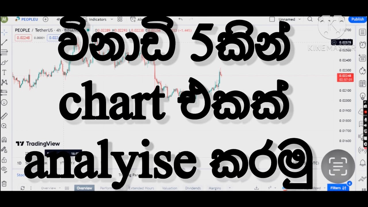 විනඩි 5න් chart එකක් analyice කරමු how to analyise chart in 5 min ]RS Trading - YouTube