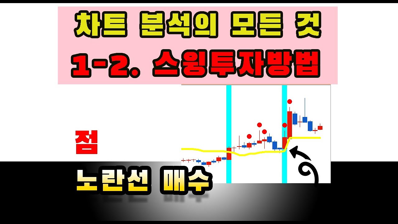 Ai Chart 최소 30 수익 구간 잡아주는 스윙투자기법 색깔 두개만 기억하세요 Youtube