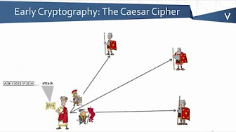 PKI Bootcamp - YouTube