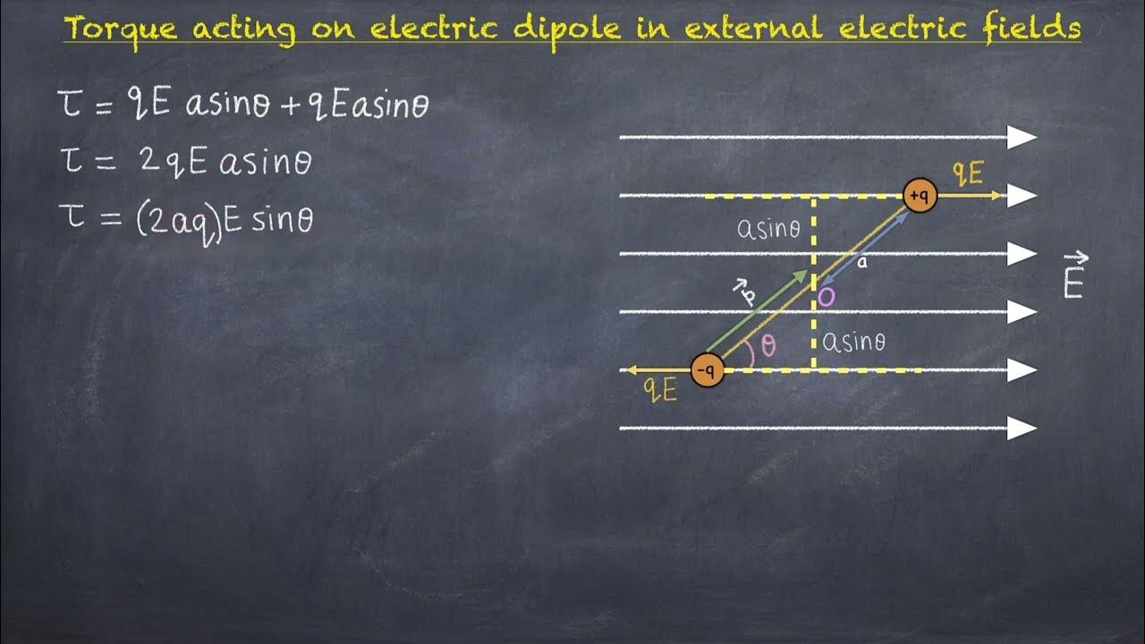 Torque Acting on a Dipole in a Uniform Electric Field |Class 12 Physics Chapter 1 Derivations ...