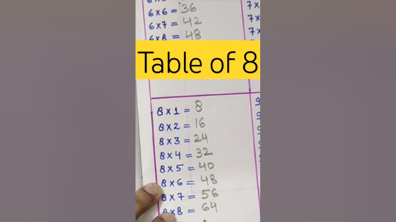 Table Of 8 Easy To Learn Table Of 8 learn Multiplication Table Of 8 table-of-8-easy-to-learn-table-of-8-learn-multiplication-table-of-8