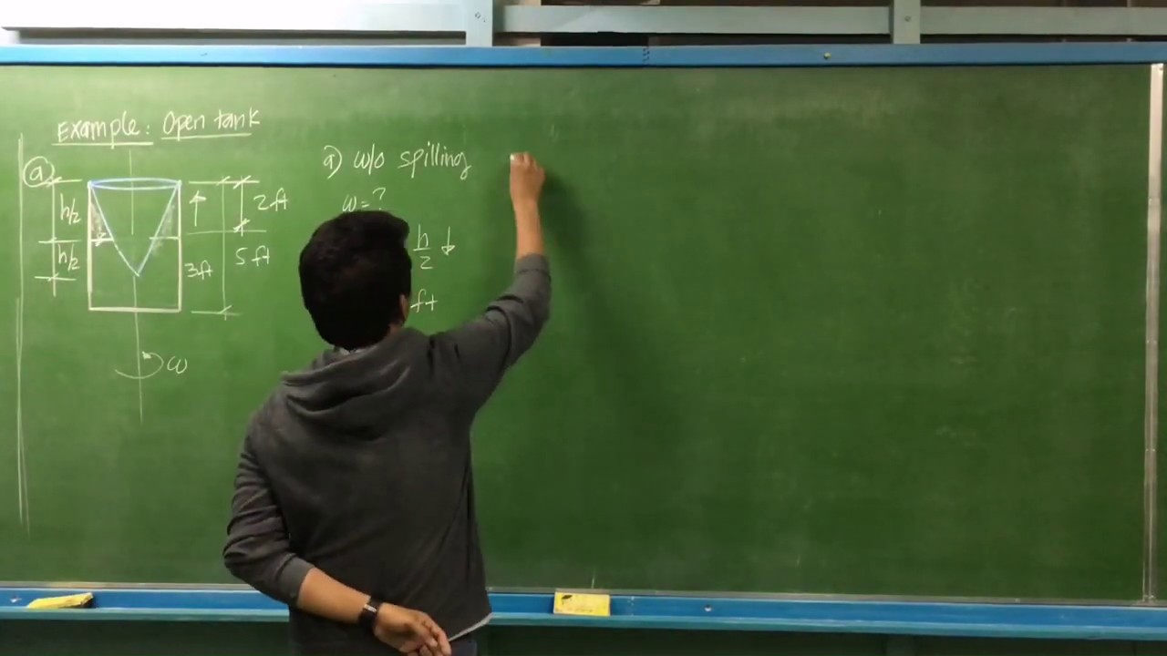 Example 1: Rotating Vessel - YouTube