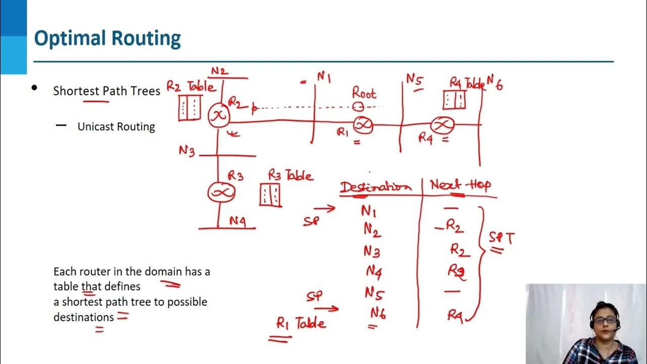 80 Lec 6 4 Multicast Routing Algorithms - YouTube
