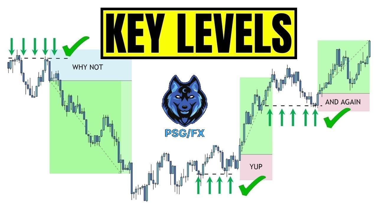 Los ⚡️KEY LEVELS⚡️mejoran tu precisión⚡️ l Trading ICT - YouTube