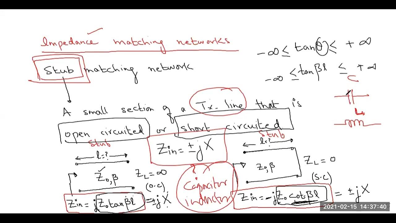 Single stub matching network shunt & series stub matching network Analytical & smith chart ...