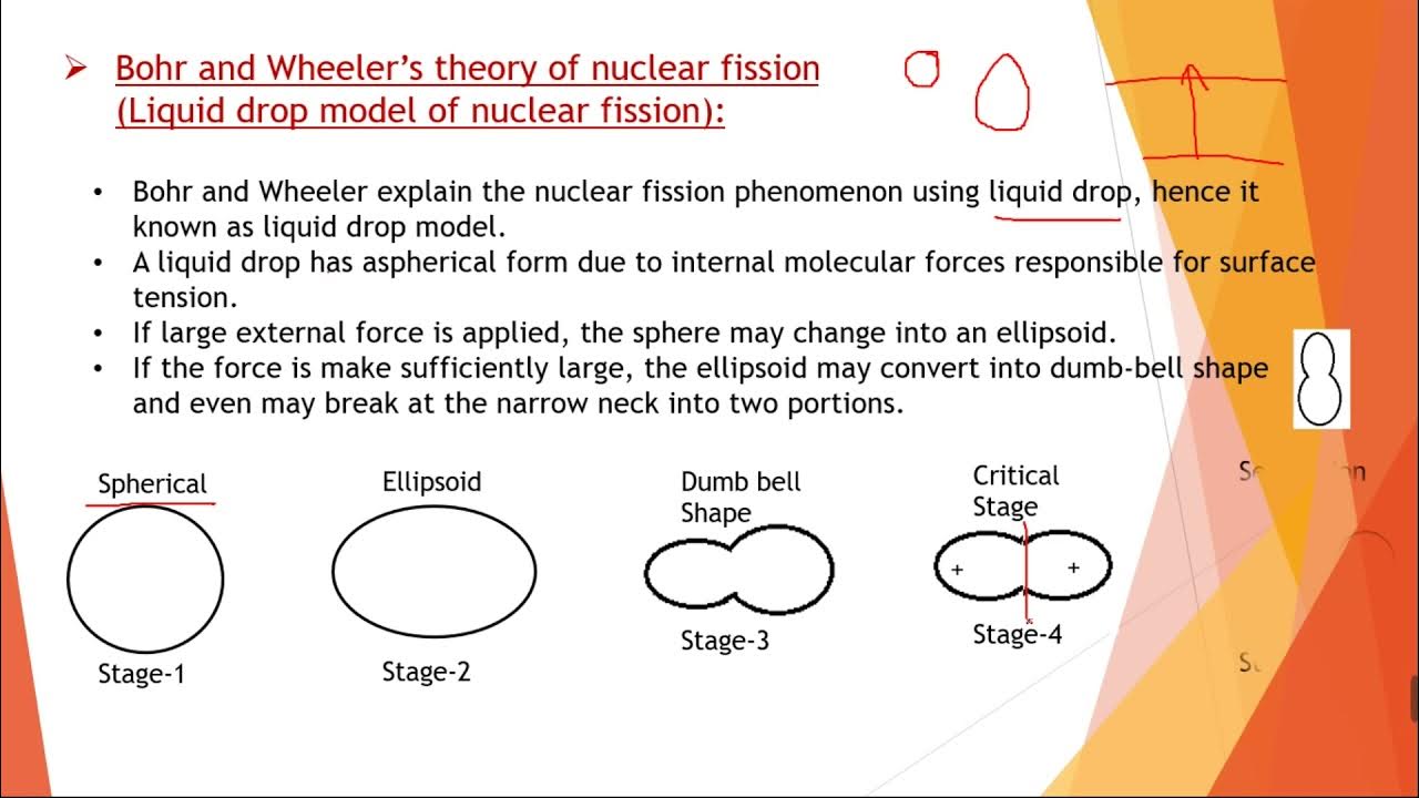 Liquid drop model | Part-2 | Nuclear fission and fusion - YouTube