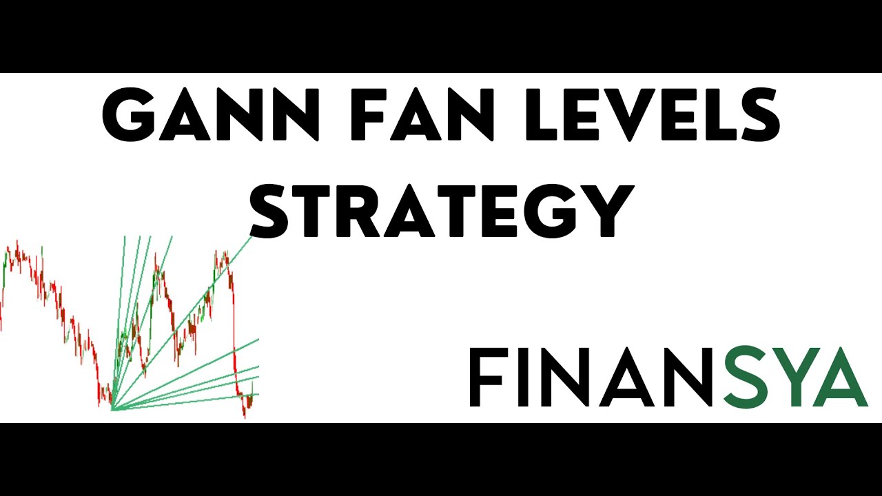 Gann Fan Levels Strategy Guideline - YouTube
