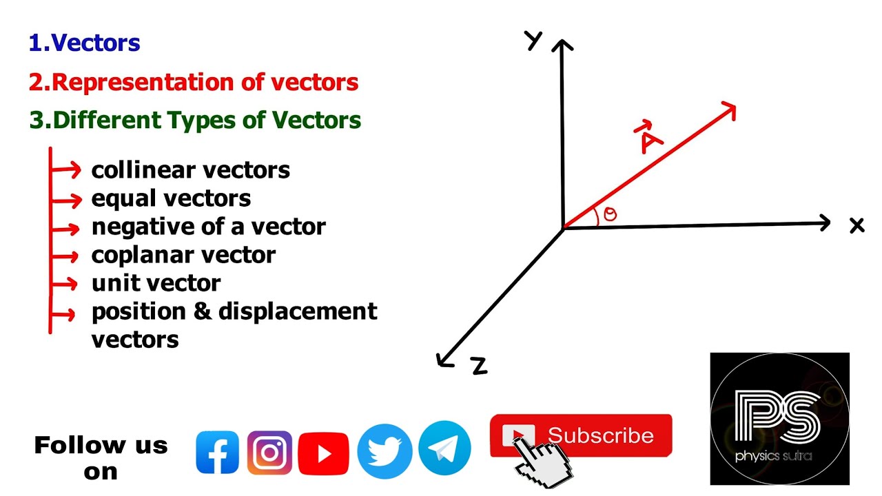 Vectors Class 11 | Lecture 1 | for JEE, NEET and CBSE - YouTube