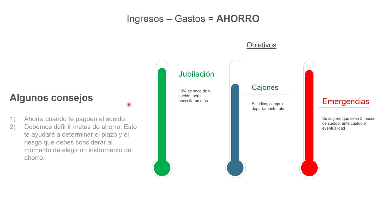 4. Qué son las metas de ahorro? - YouTube