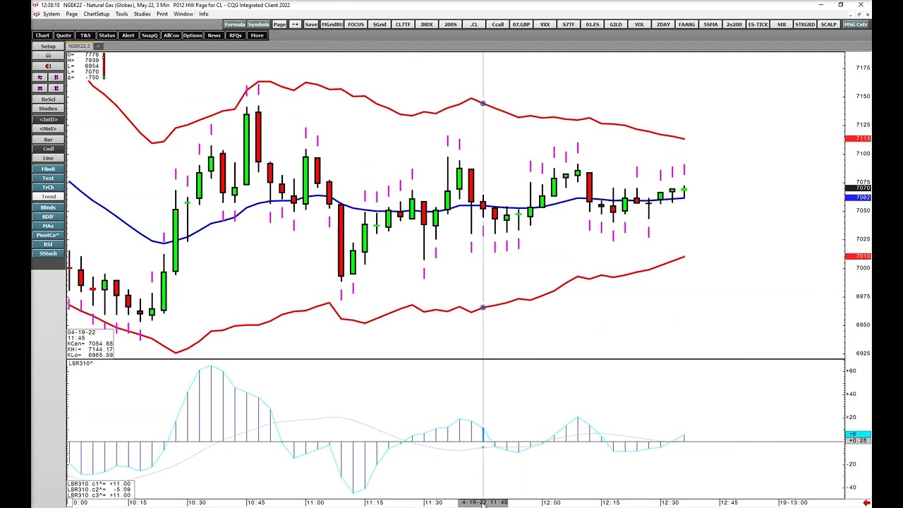 How to Trade the 3 Pushes Pattern - YouTube