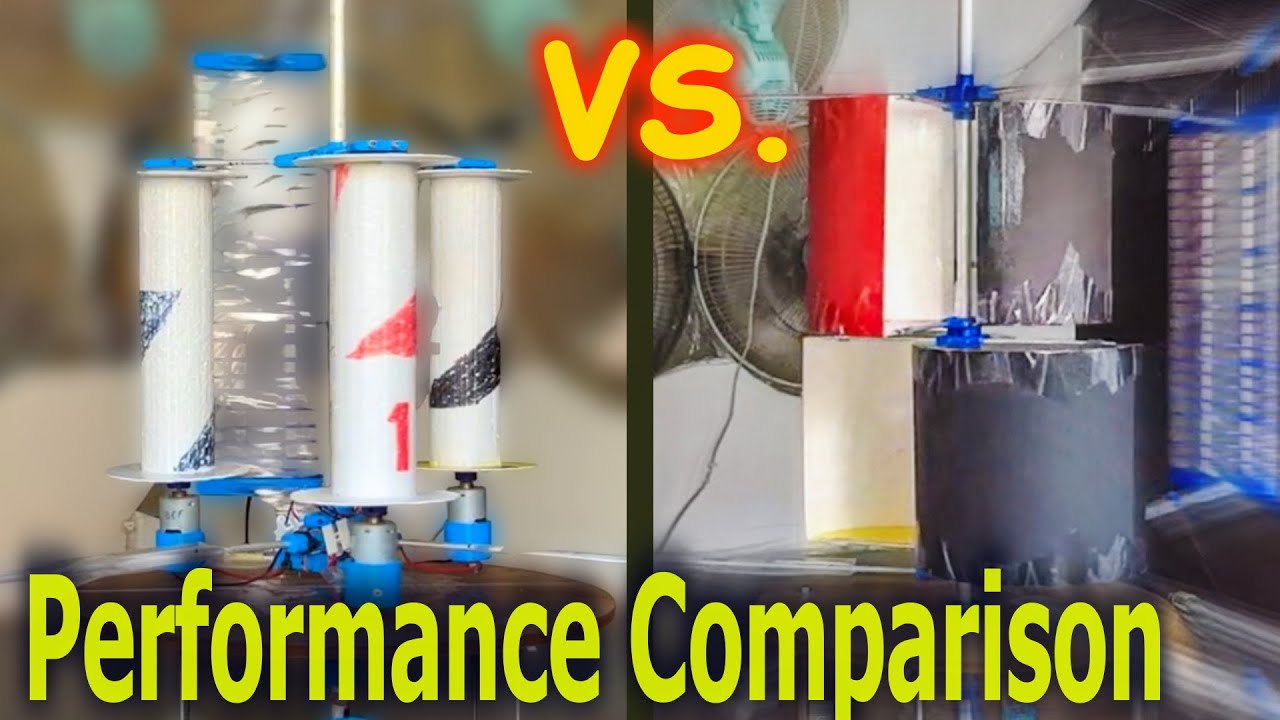 Vertical axis wind turbine performance comparison, Efficiency and ...