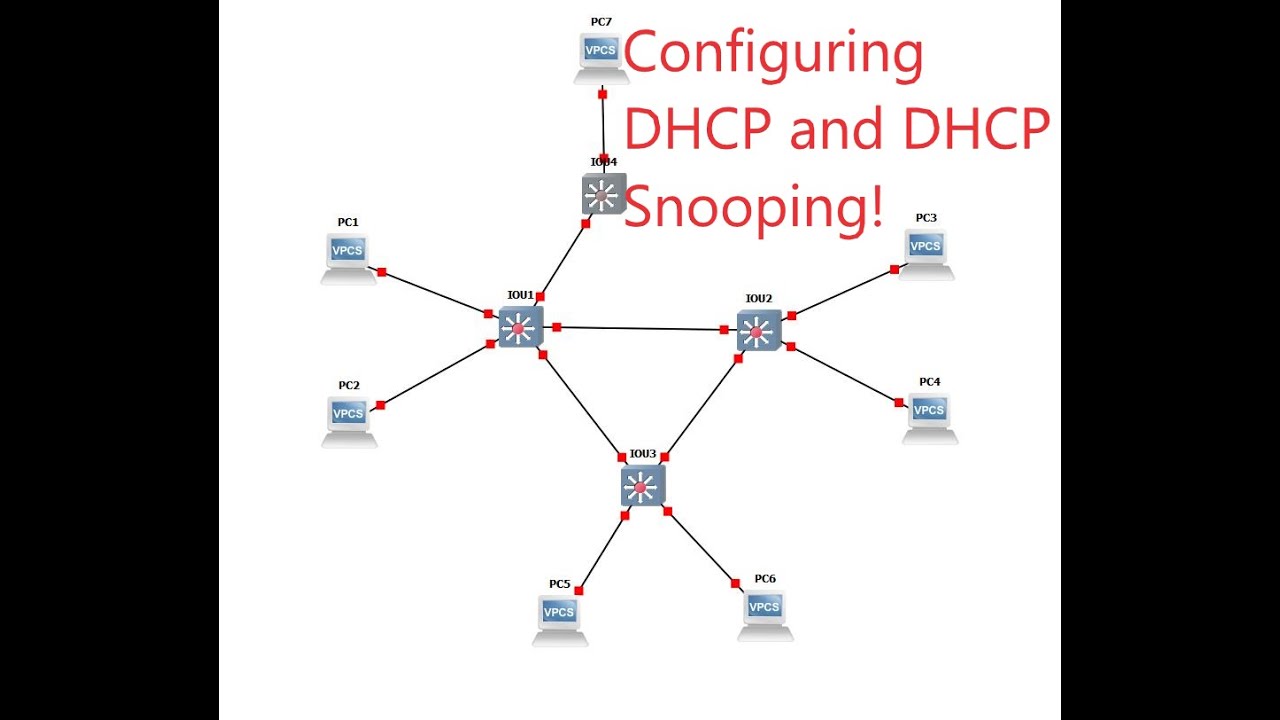 Configuring Dhcp And Dhcp Snooping On A Cisco Switch Youtube