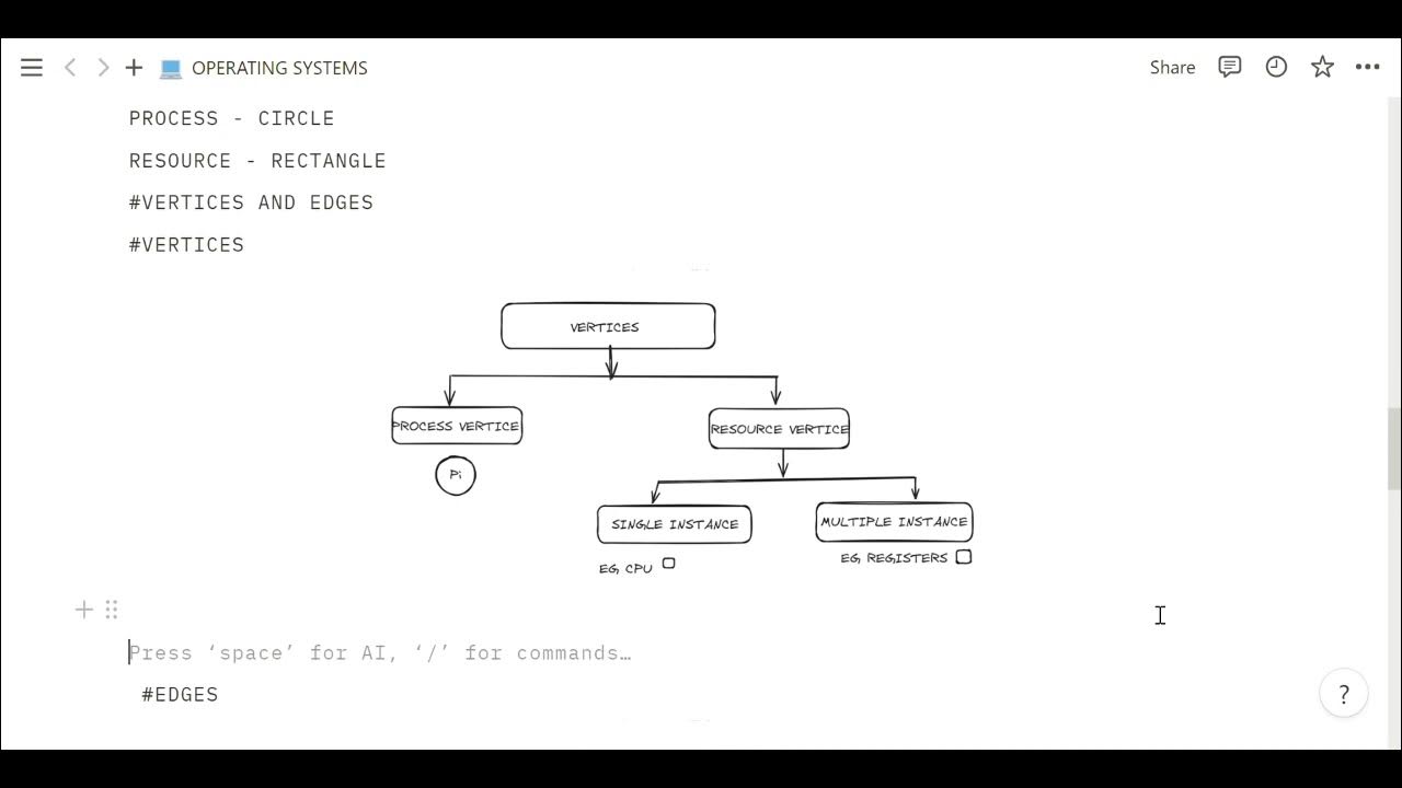 OPERATING SYSTEMS LEC 2 - RESOURCE ALLOCATION GRAPH - YouTube