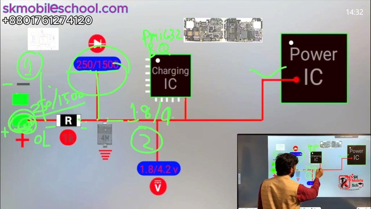 আমাদের Online থিউরিক্যাল Class গুলি যেভাবে করানো হবে । Power Button Class - YouTube
