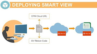 Using Smart View for Office - YouTube