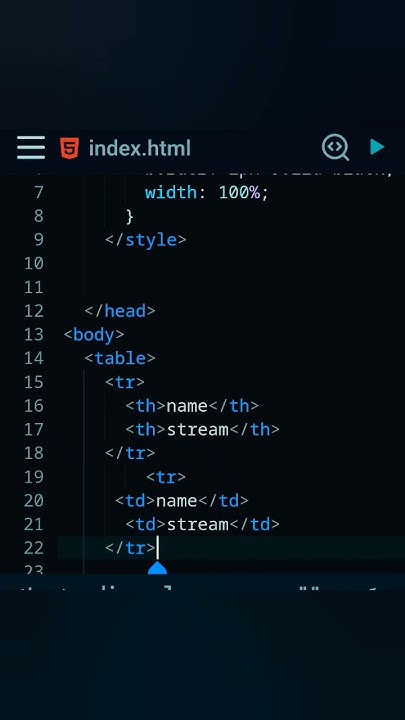 Create Table In Htmlbasichtmlwebdevelopmentcodingprogramming