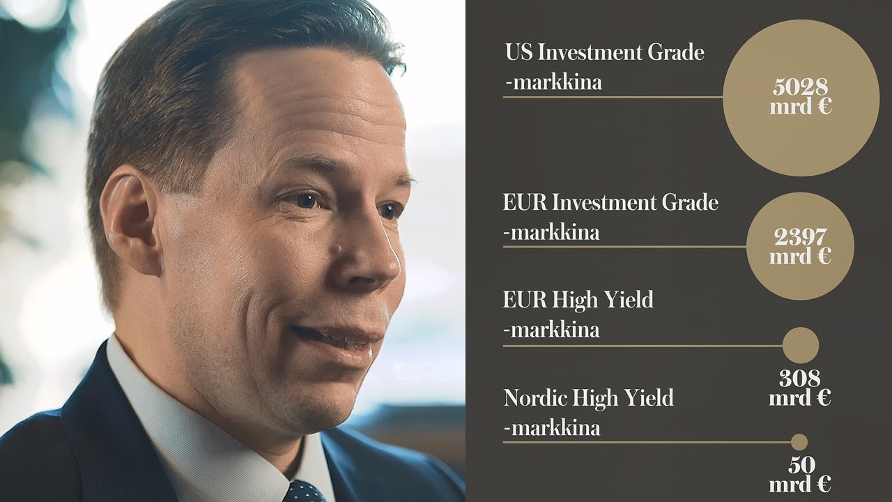 Mandatum Life Nordic High Yield Total Return -rahasto - YouTube