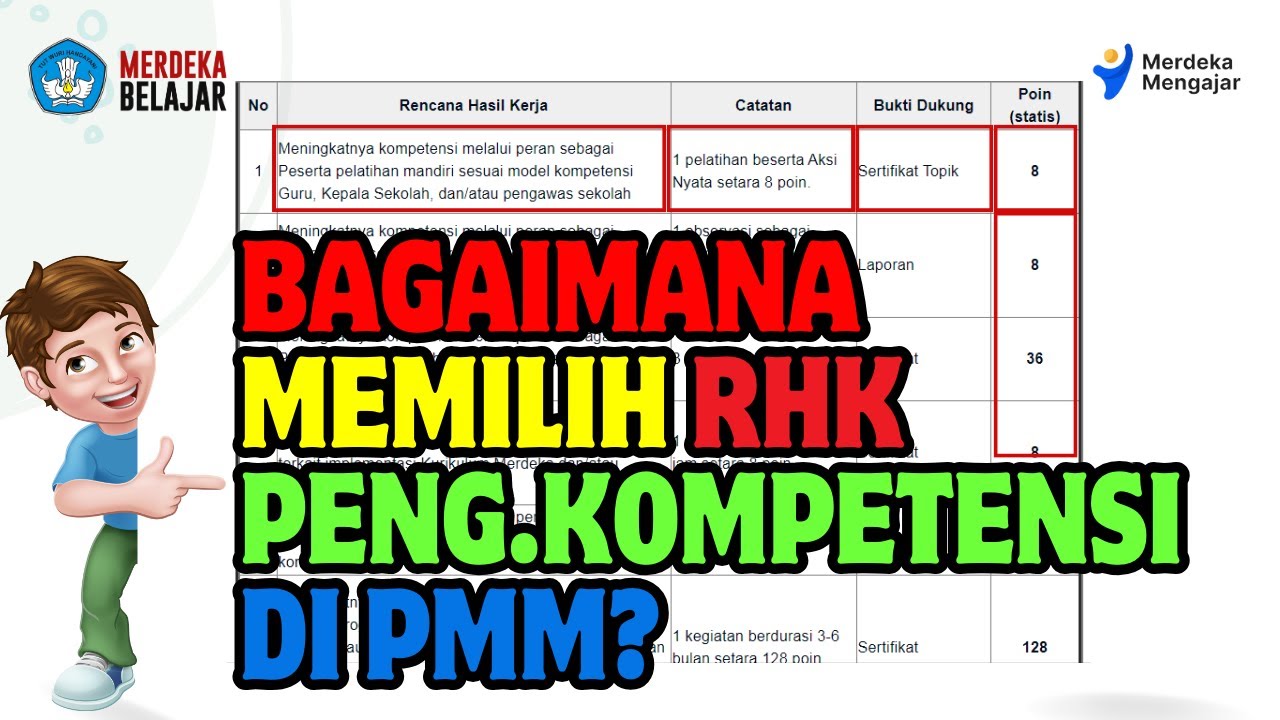 Cara Memilih RHK Untuk Perencanaan Kinerja, Pilih RHK Yang Mungkin ...
